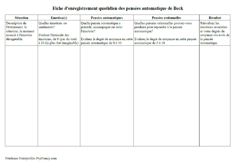 Pensées Automatiques | PDF