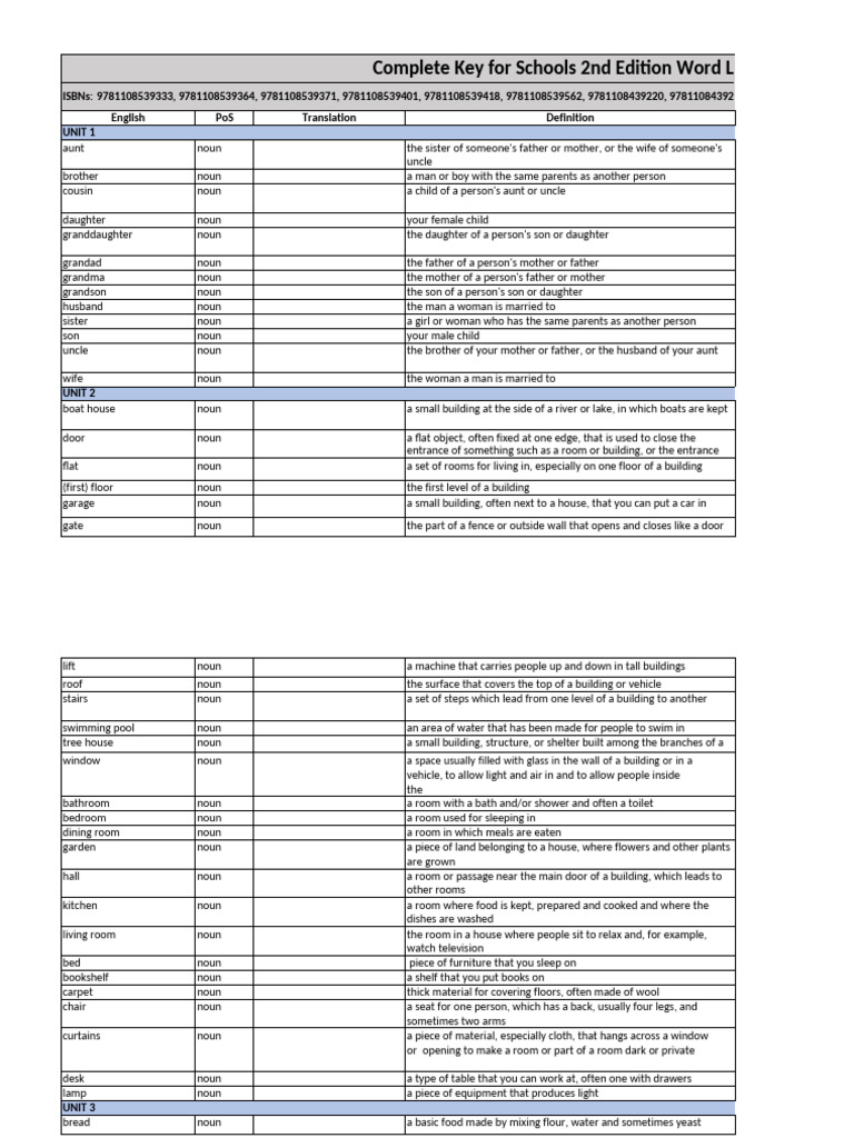 Complete Key For Schools Full Wordlist | PDF | Room | Foods