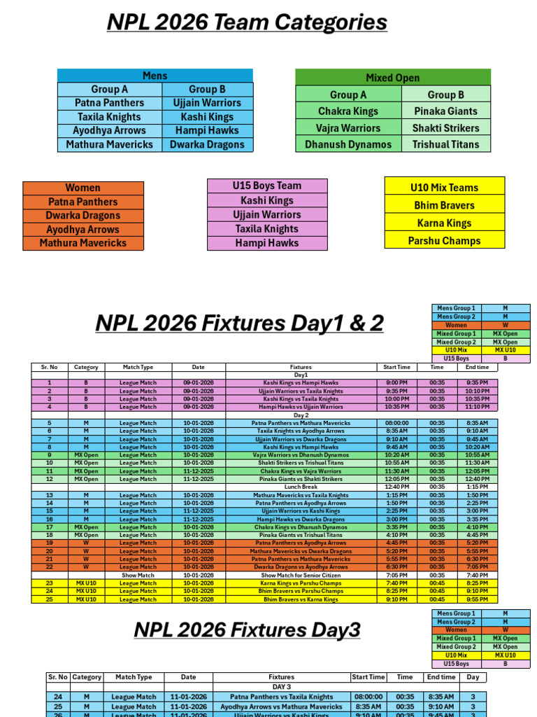 NPL 2026 Team Categories & Fixtures | PDF