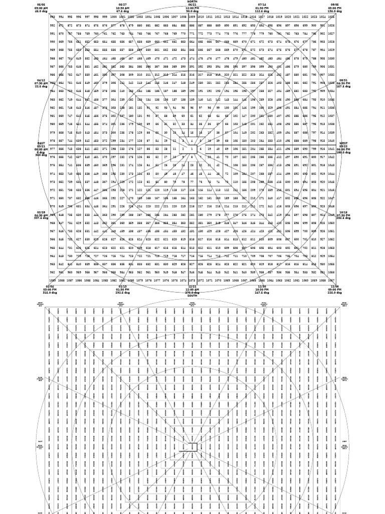 Gann Master Chart2 | PDF
