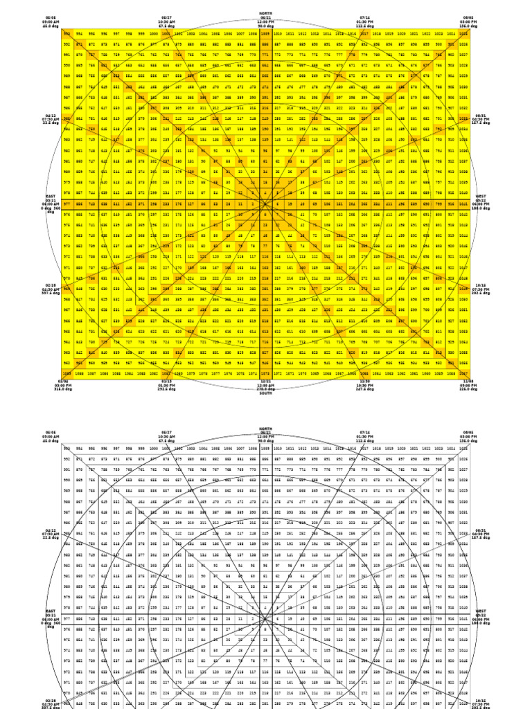 Gann Master Chart | PDF