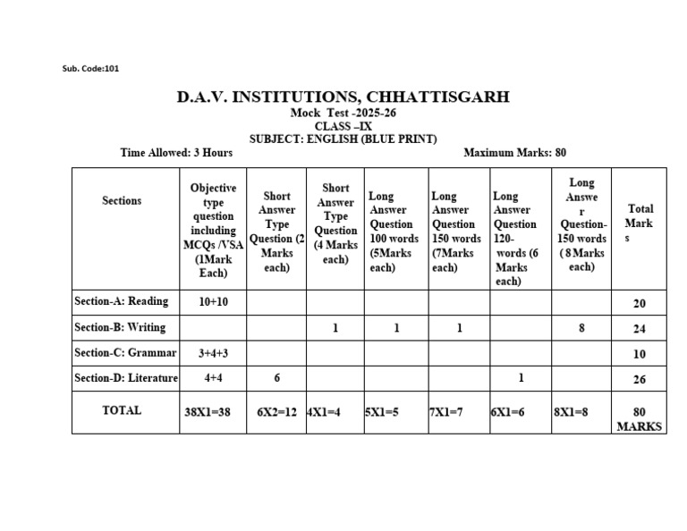 Ix English BP | PDF