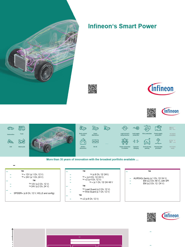 Infineon Smart Power Switches Gate Driver Ics General Pfo ...