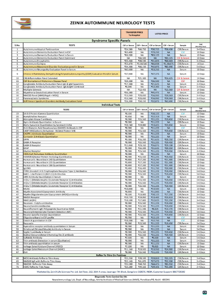ZX AIN Price List_Mar25_Apollo(1) NEW | PDF