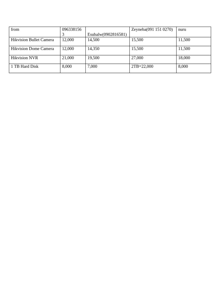 Hikvision Camera and NVR Pricing List | PDF