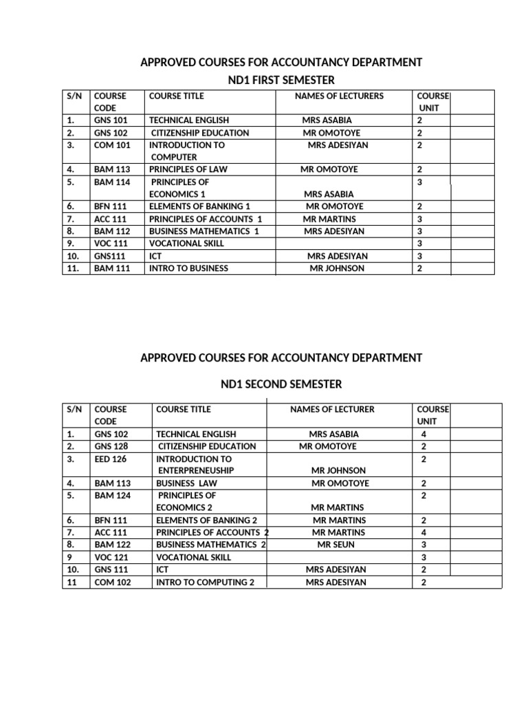 Approved Students Courses Updated | PDF | Computing | Mathematics