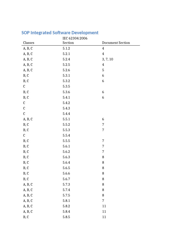 sop-integrated-software-development | PDF | Usability | Risk