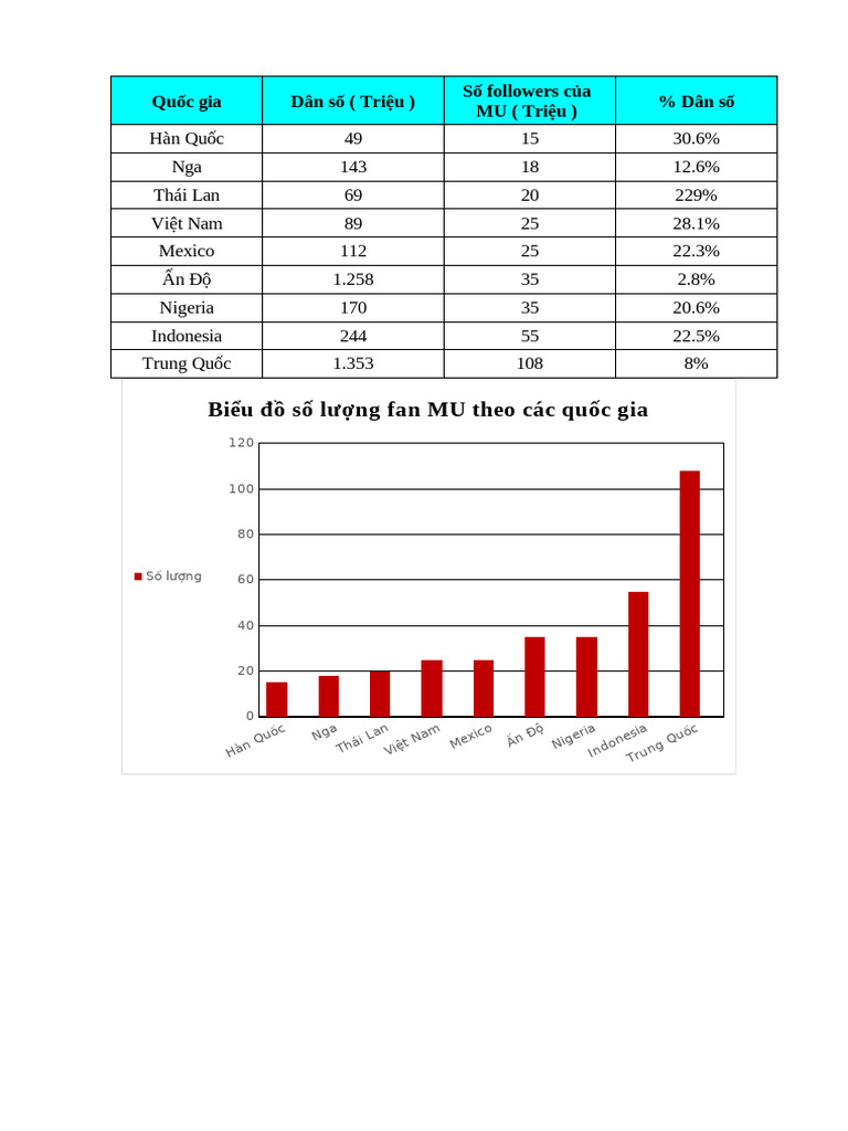 PHAN HƯƠNG LAM TUẦN 4 | PDF