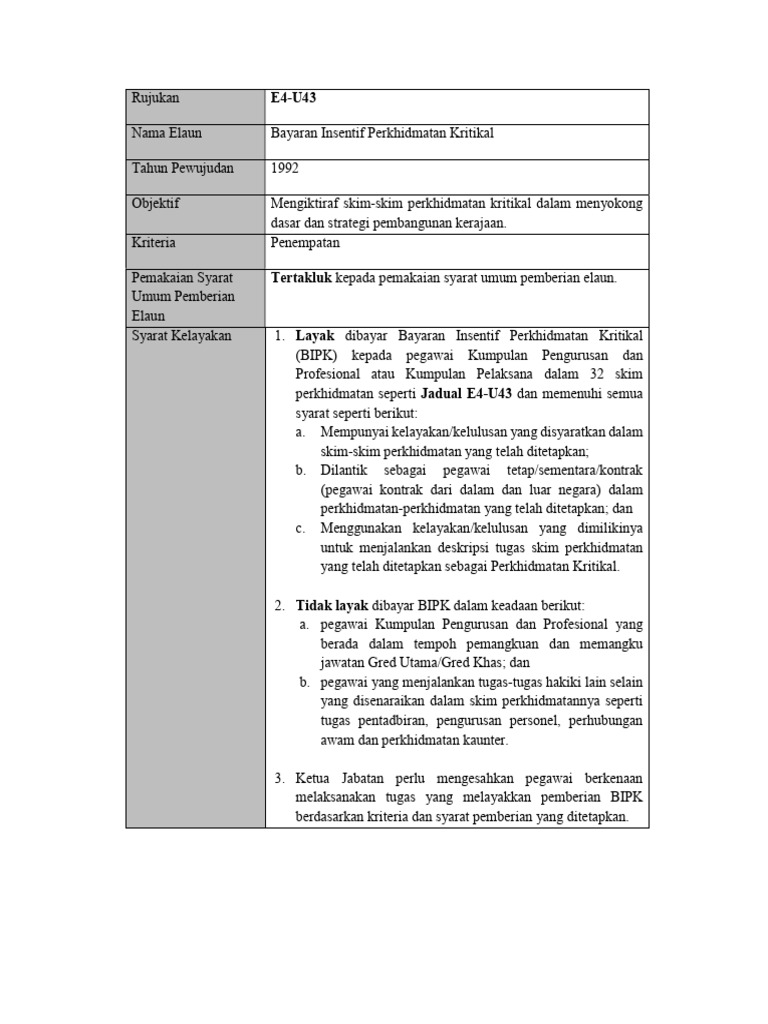 Elaun Bipk - 2025 Selaras Sspa | PDF