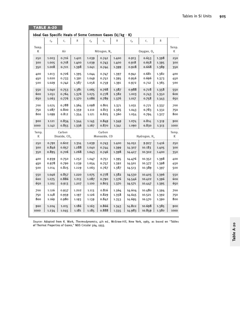 Thermo 2 Tables | PDF