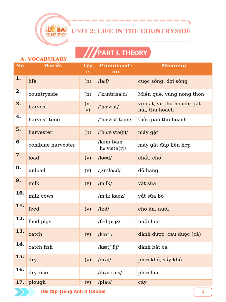 GRADE 8 - UNIT 2 | PDF