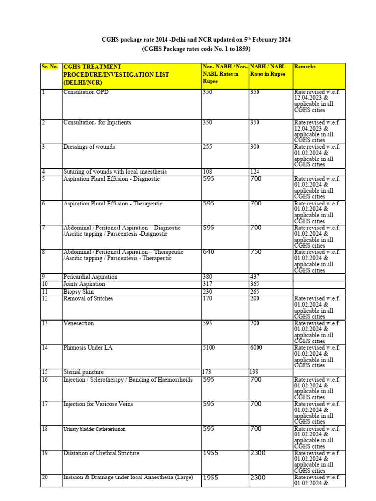 CGHS Package Rate 2014 -Delhi and NCR Updated on 5th February 2024 ...
