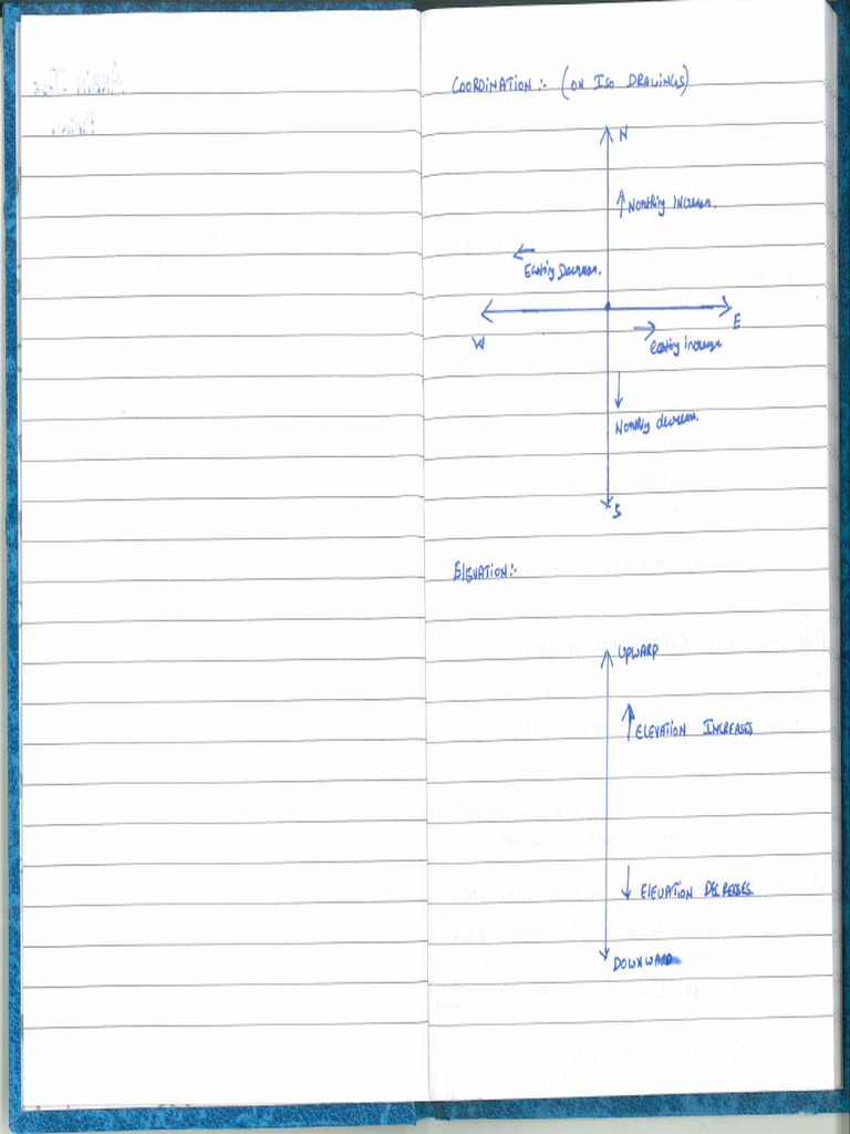 Piping Notes | PDF