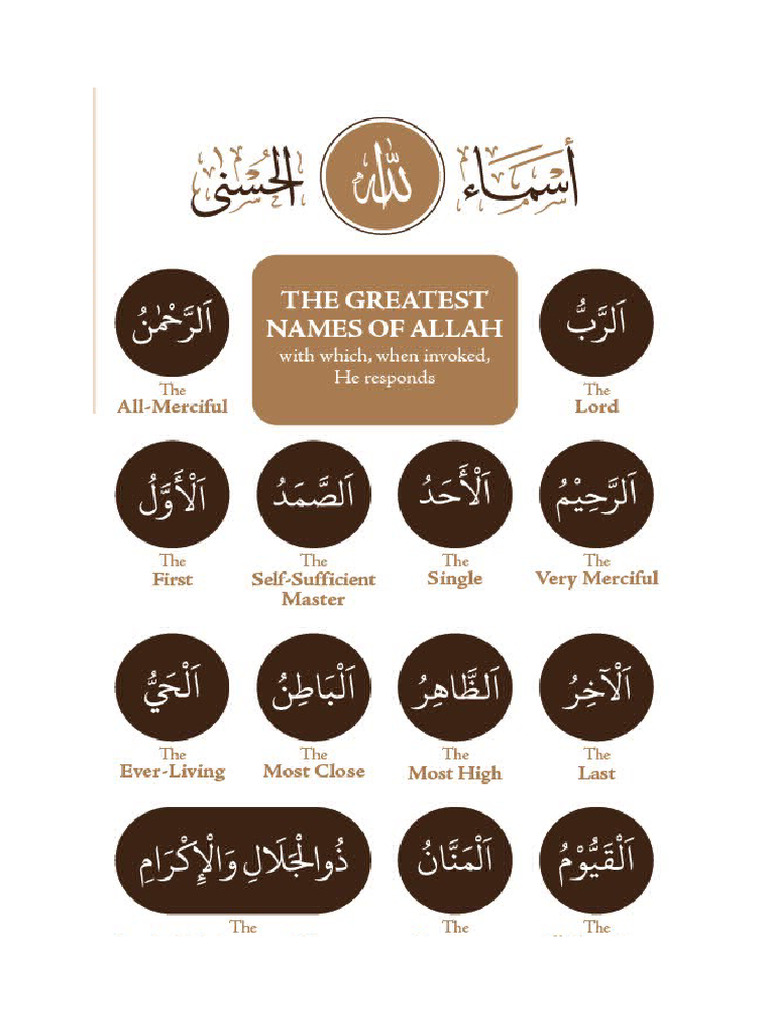 Categories of Names of Allah | PDF