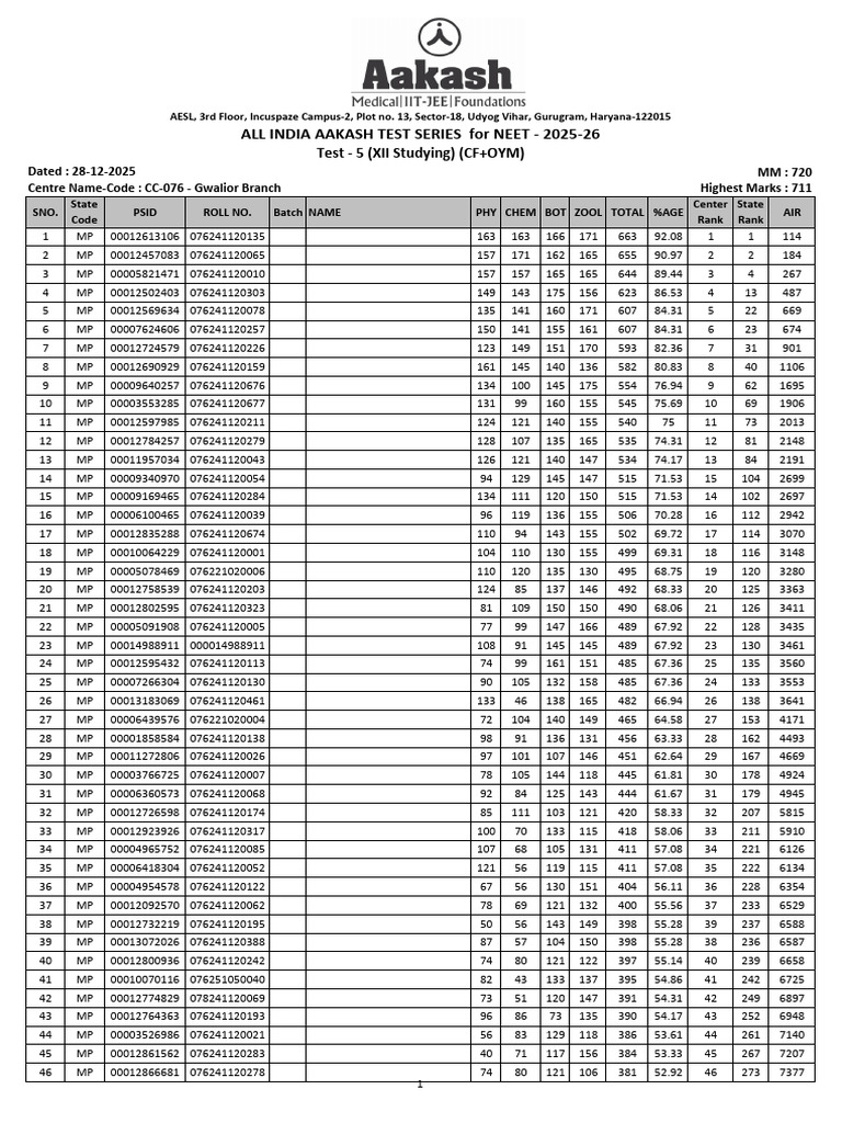 CC-076 - AIATS - Result OYM - T05 - 28-12-2025 | PDF