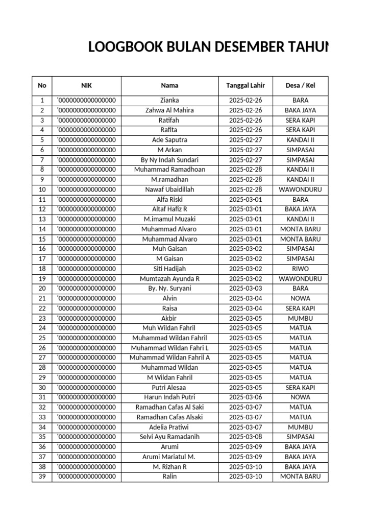 LOOGBOOK DESEMBER | PDF