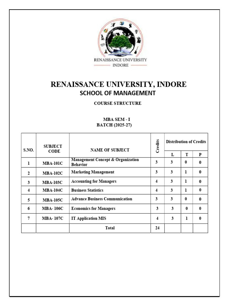 MBA Course Structure 2025-27 Indore | PDF | Marketing | Economics