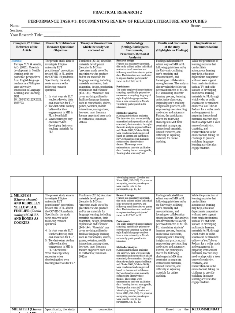 Template For Documenting RRL 1 | PDF | Cognition | Learning