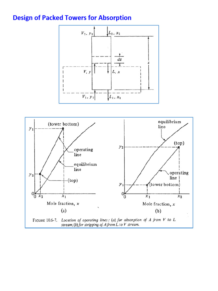Absorber Design Part4 Packed Bed Absorber Dilute Solution Rev2 | PDF ...