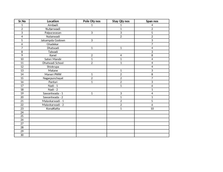 Activity Wise New Location Ab Cable 05.12.2025. 2 | PDF