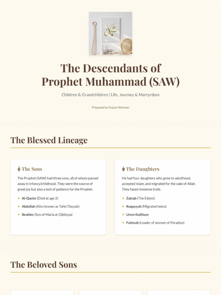 The Descendants of Prophet Muhammad (SAW) | PDF
