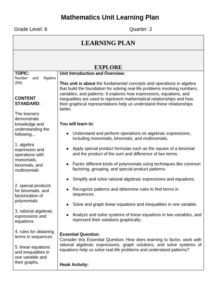 Grade 8 Algebra Learning Plan | PDF | Factorization | Algebra