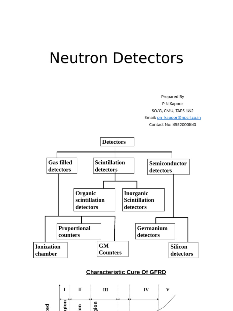 Neutron Detectors for Reactors 220 MW 540 Mw 700mw & 1000MW ...