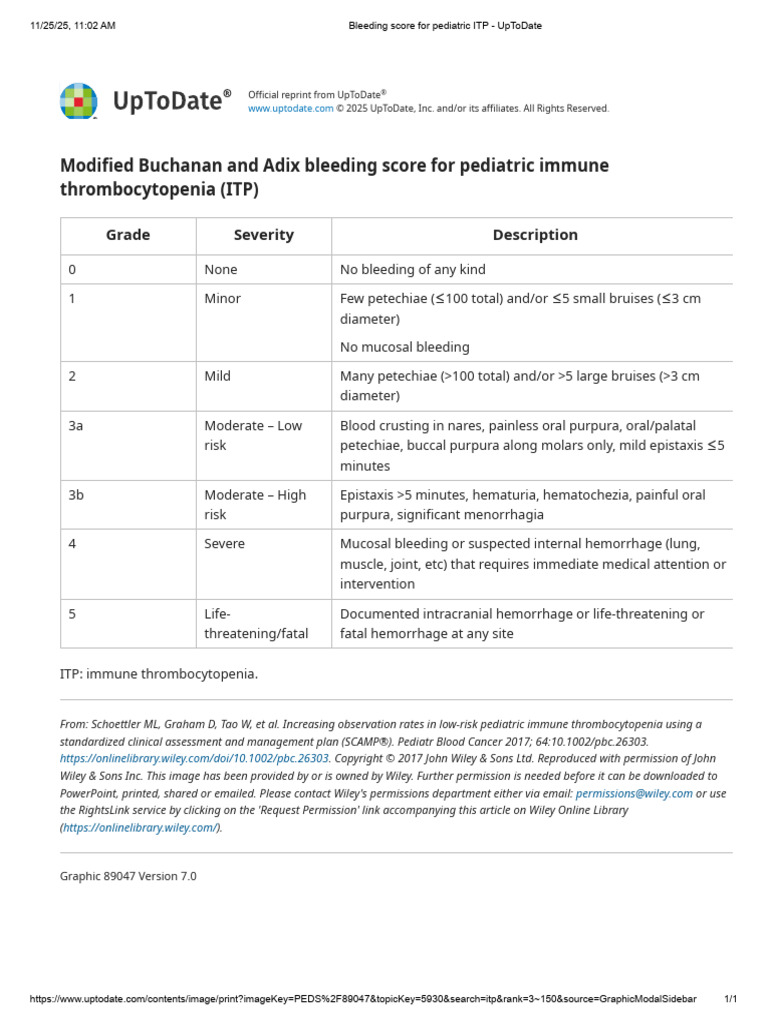 Pediatric ITP Bleeding Score Guide | PDF | Medical Specialties ...