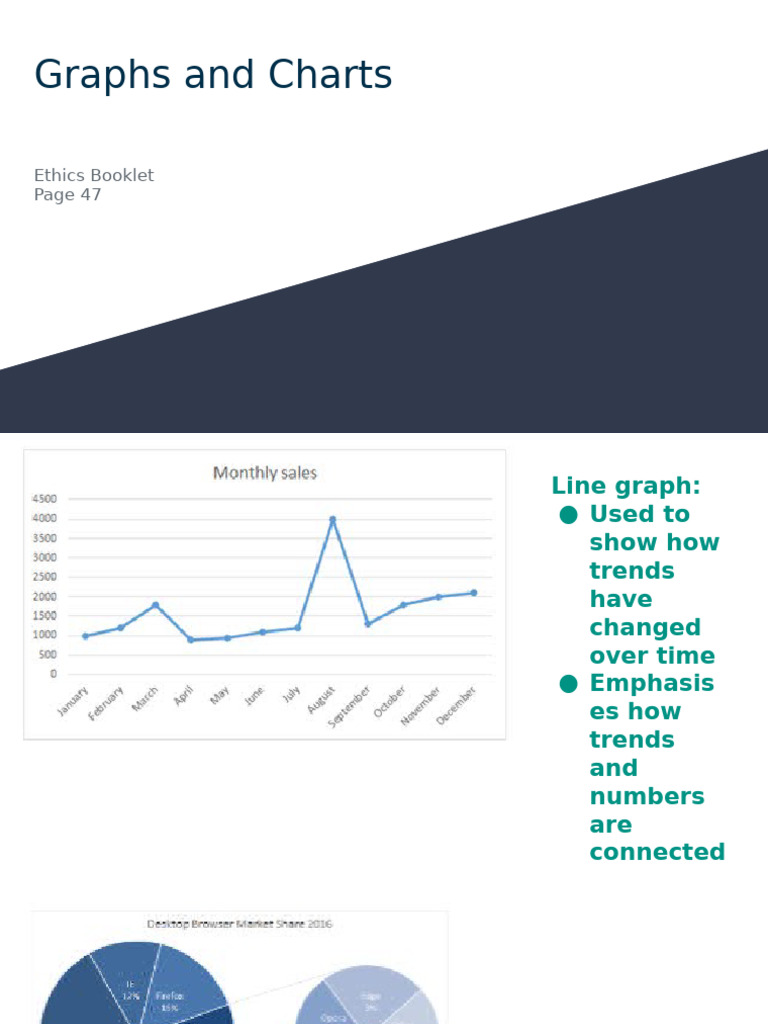 Graphs and Charts | PDF