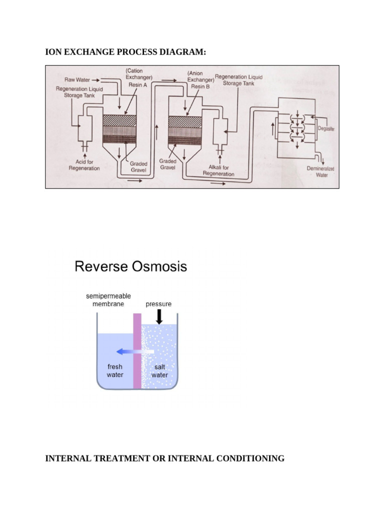 Diagrams & Internal Tratment | PDF