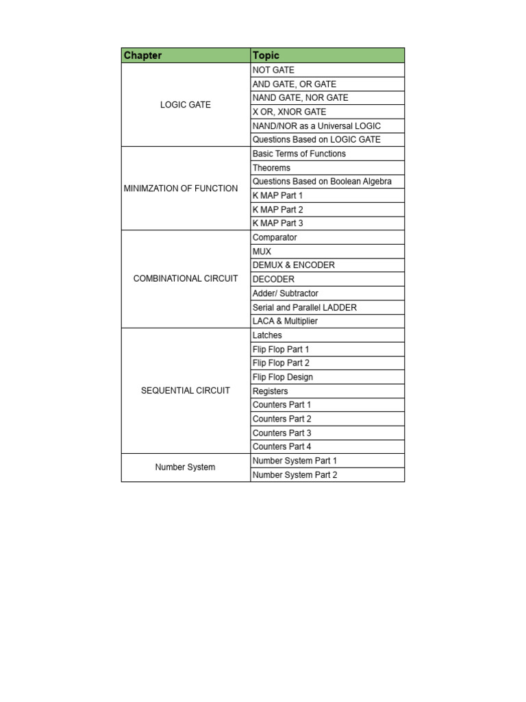 Comprehensive Guide to Logic Gates and Circuits | PDF