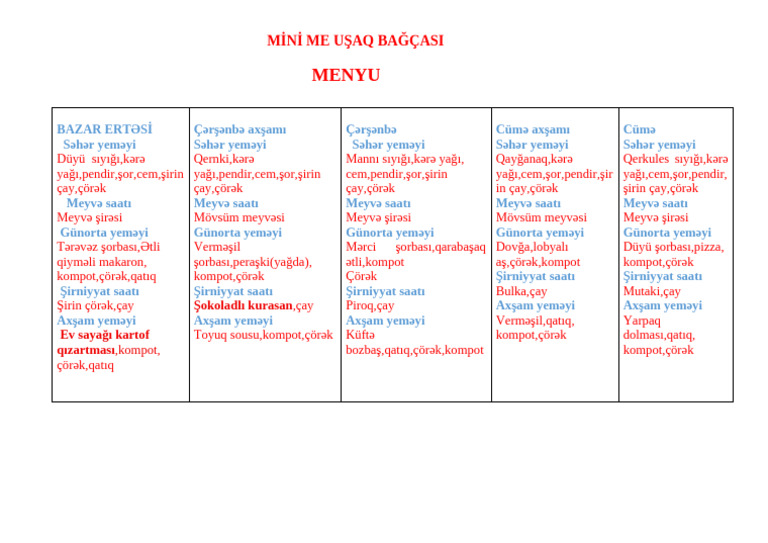 Menyu | PDF