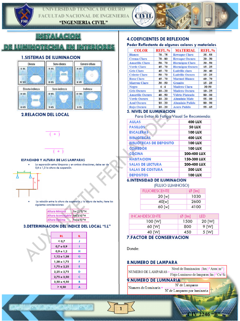 Formulario Luminotencia Tema 4 | PDF | Encendiendo | edificio