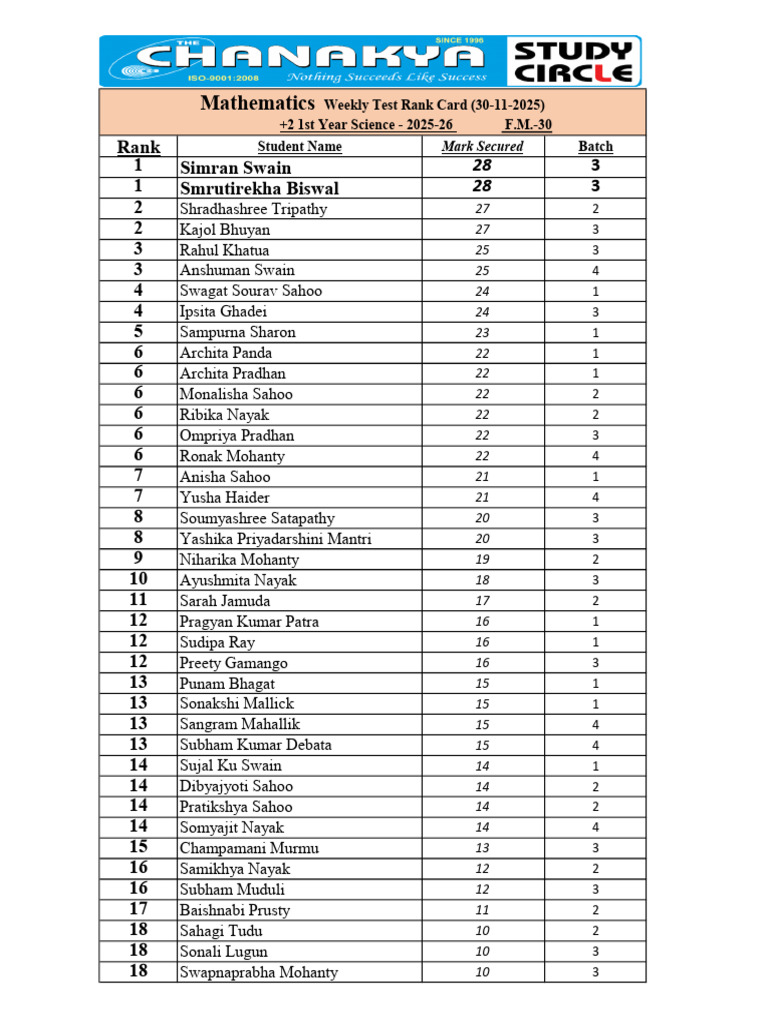 +2 1st Year Science Mathematics Rank Card 30-11-2025 | PDF