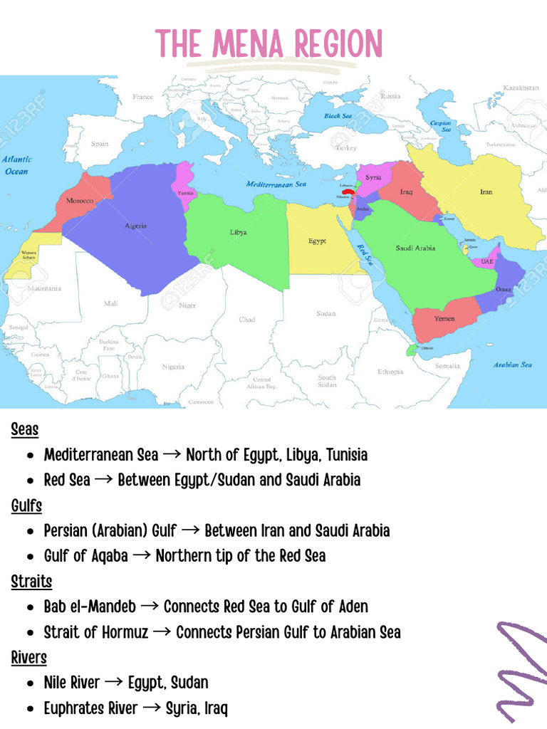 Overview of MENA Region Geography | PDF