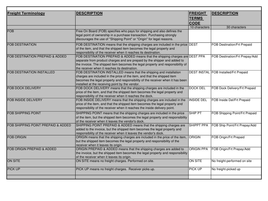 Shipping Terminology | PDF | Global Business Organization | Trade