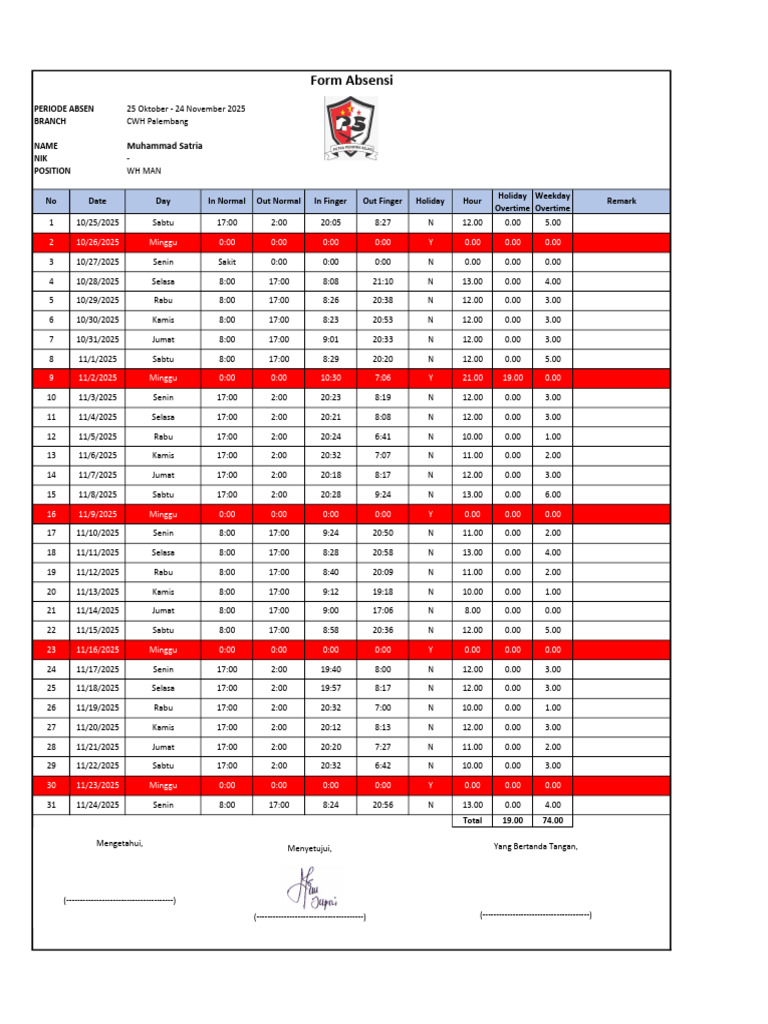 Muhammad Satria | PDF