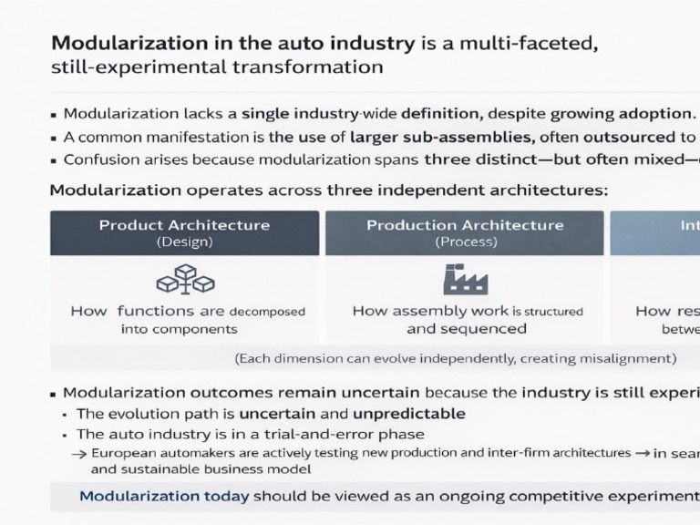 Modularization McKinsey Styled Slide | PDF