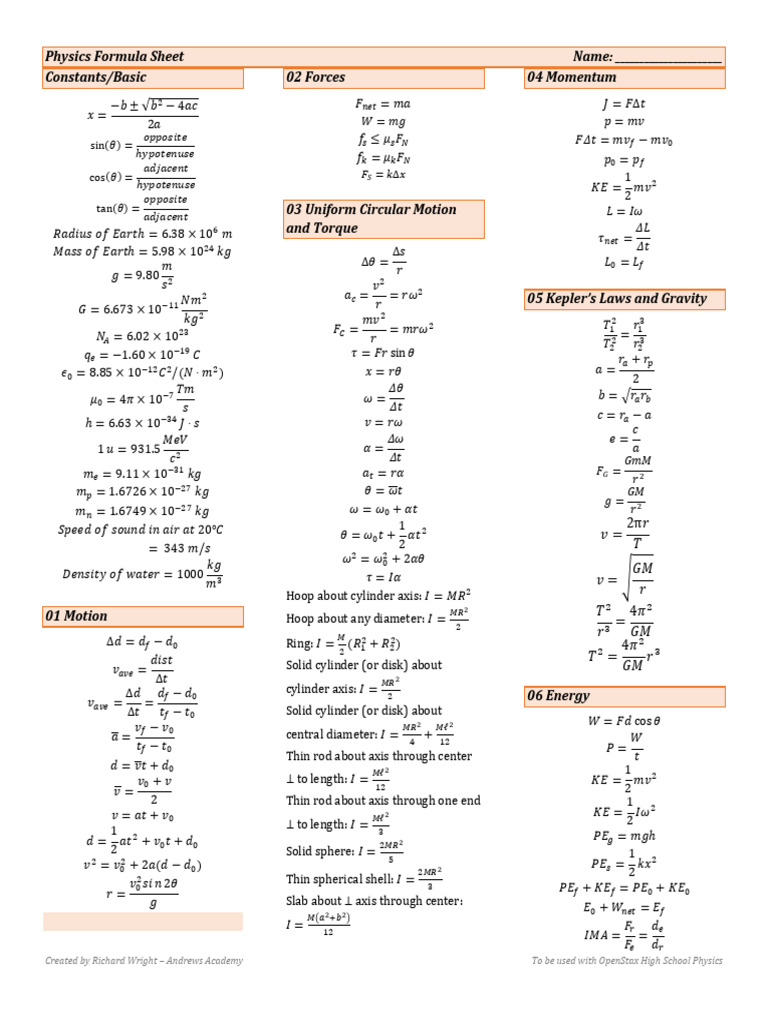 Physics Formula Sheet (1) | PDF | Lanthanide | Sets Of Chemical Elements