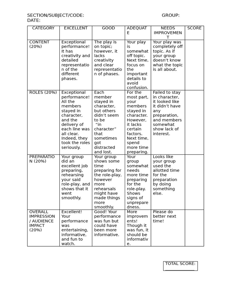 Rubrics for Ca3 Role Play | PDF
