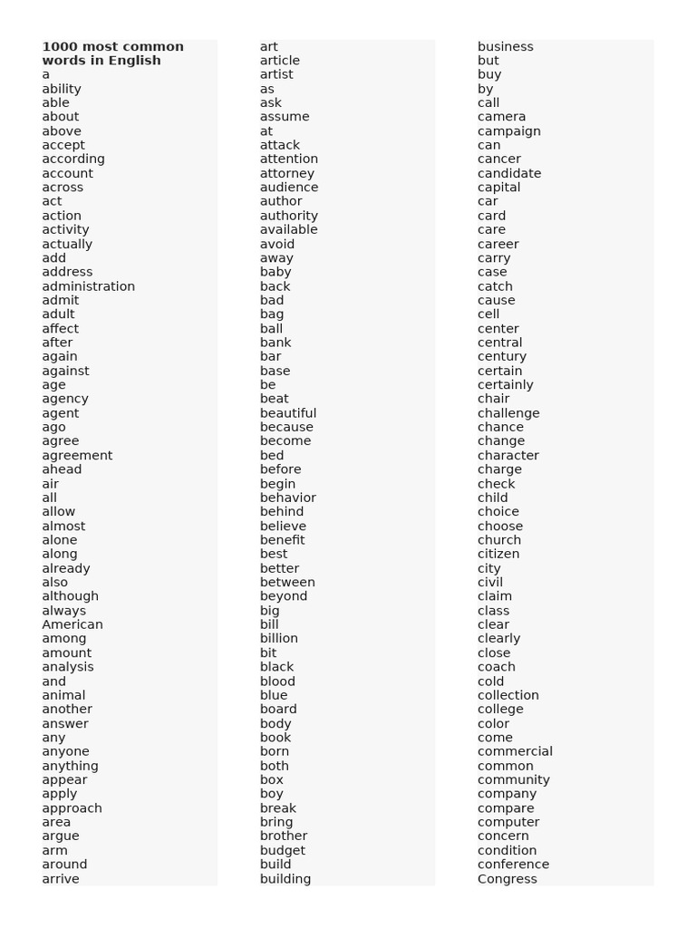 Top 1000 Common English Words | PDF