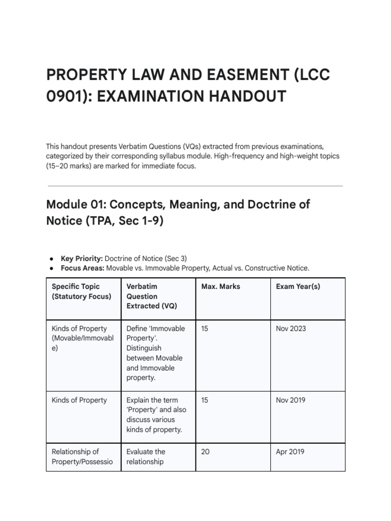 Prioritized High-Yield Printable Handout_ Property Law and Easement ...