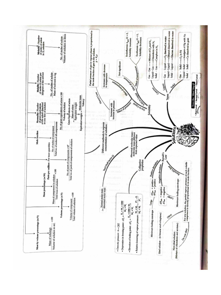 Chem 12th Flow Charts | PDF
