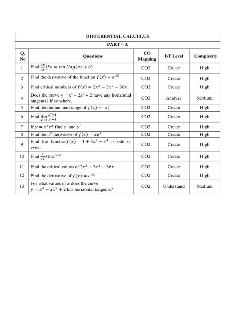 Applied Calculus | PDF