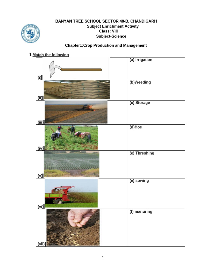 Ch-1 Crop Production and Management (Subject Enrichment Activity) | PDF ...