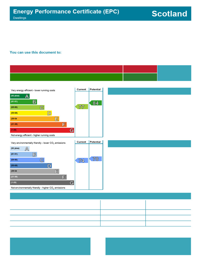 Energy Performance Certificate for Thurso Bungalow | PDF | Water ...