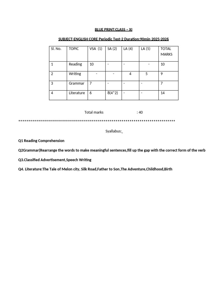 Class XI English Core Test Blueprint | PDF