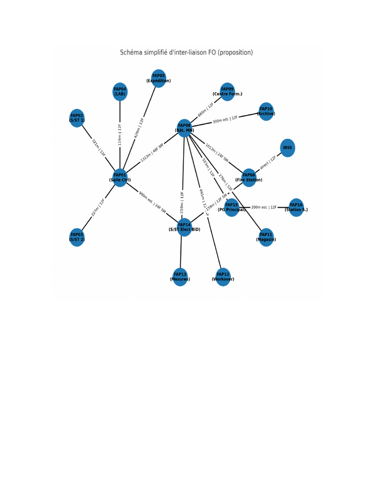 Schema Inter Liaison FO | PDF