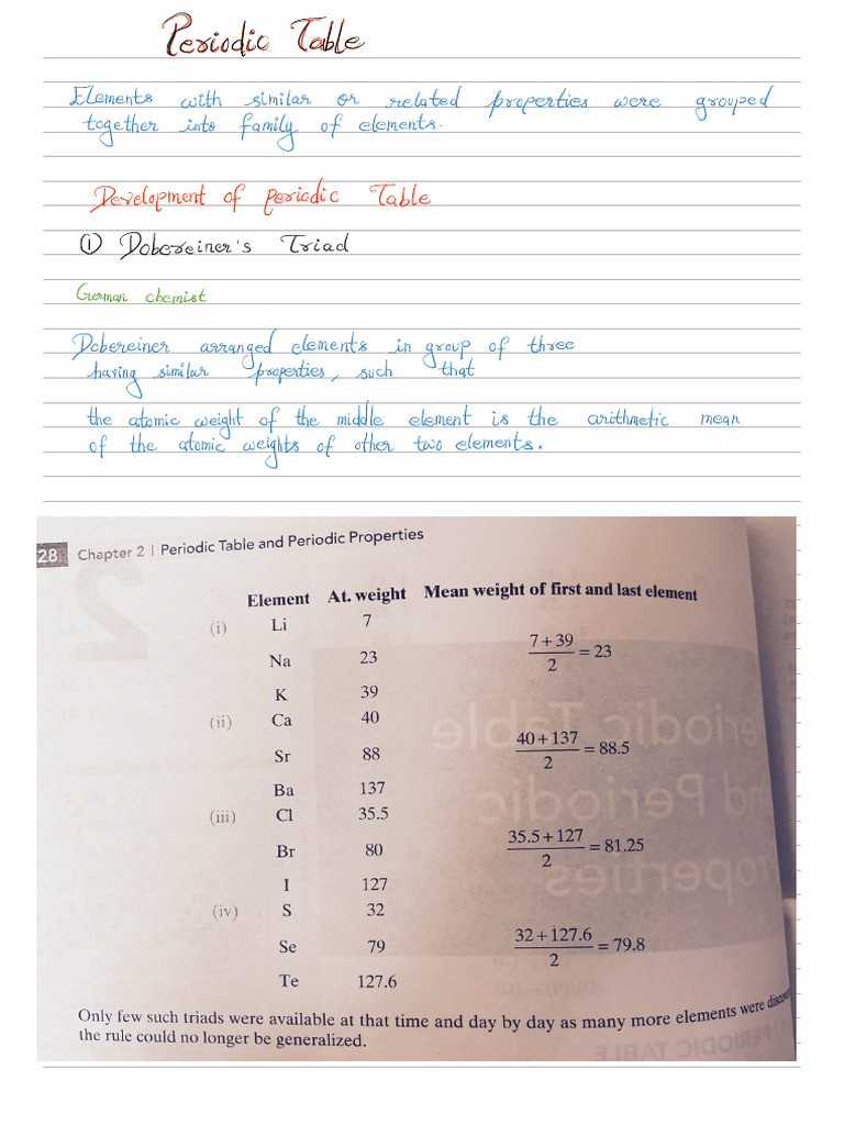 Periodic Table New | PDF