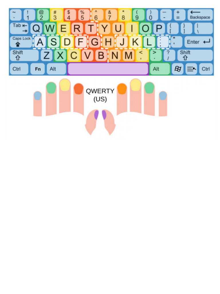 Keyboard Finger Placement Guide | PDF